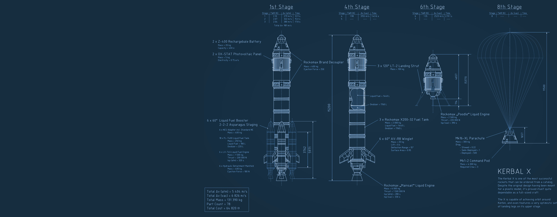 Home | Ezone - Best Final Year Project Center in Trichy